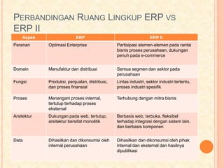 Pengantar_ERP.ppt