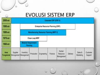 Pengantar_ERP untuk belajar siswa di ptn | PPT