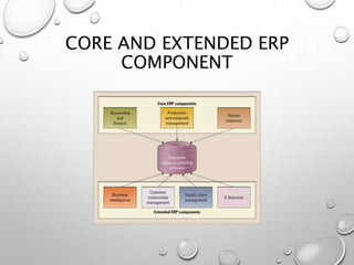Pengantar_ERP untuk belajar siswa di ptn | PPT