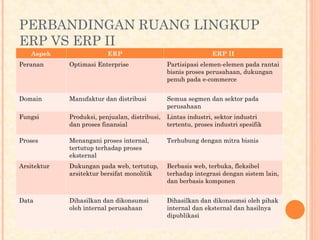 Pengantar_Enterprise_Resource_Planning.ppt