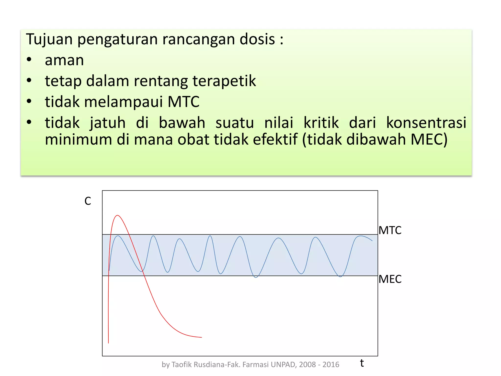 Pengantar farmakokinetika klinik-TDM | PPTX