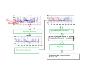 Pengantar FILTER LowPass HighPass BandPass.pdf