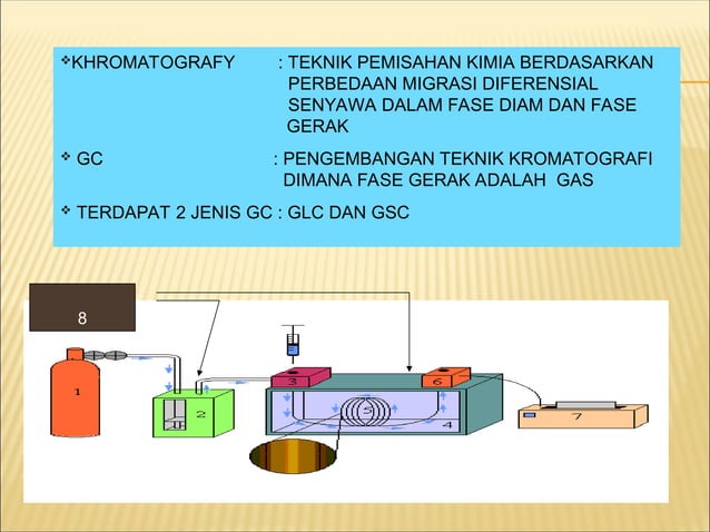 KROMATOGRAFI GAS: SKEMA INSTRUMENTASI, MEKANISME KERJA INSTRUMEN ...
