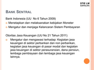 Pengantar General Banking.pptx
