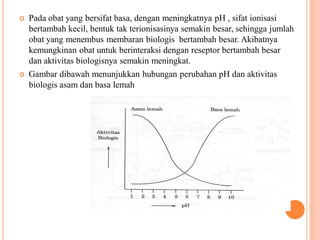 Pengantar hubungan struktur & aktivitas biologis | PDF