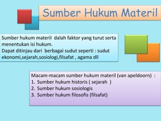 Pengantar hukum bisnis | PPTX