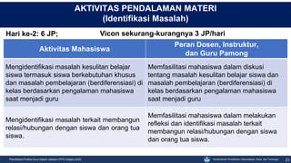 Pengantar identifikasi masalah_HandoyoB.Daimah.pptx