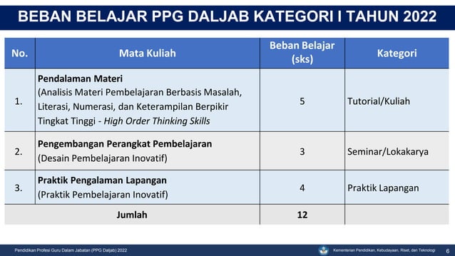 Pengantar identifikasi masalah_HandoyoB.Daimah.pptx