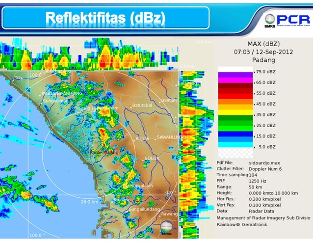 Pengantar iii output radar data diklat analisis cuaca | PDF