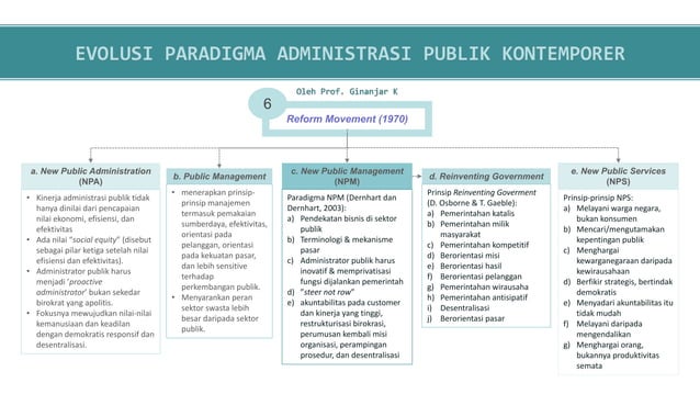 Pengantar Ilmu Administrasi Publik | PDF