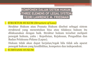Pengantar Ilmu Hukum, Asas-Asas Hukum, Sistem Hukum | PPTX