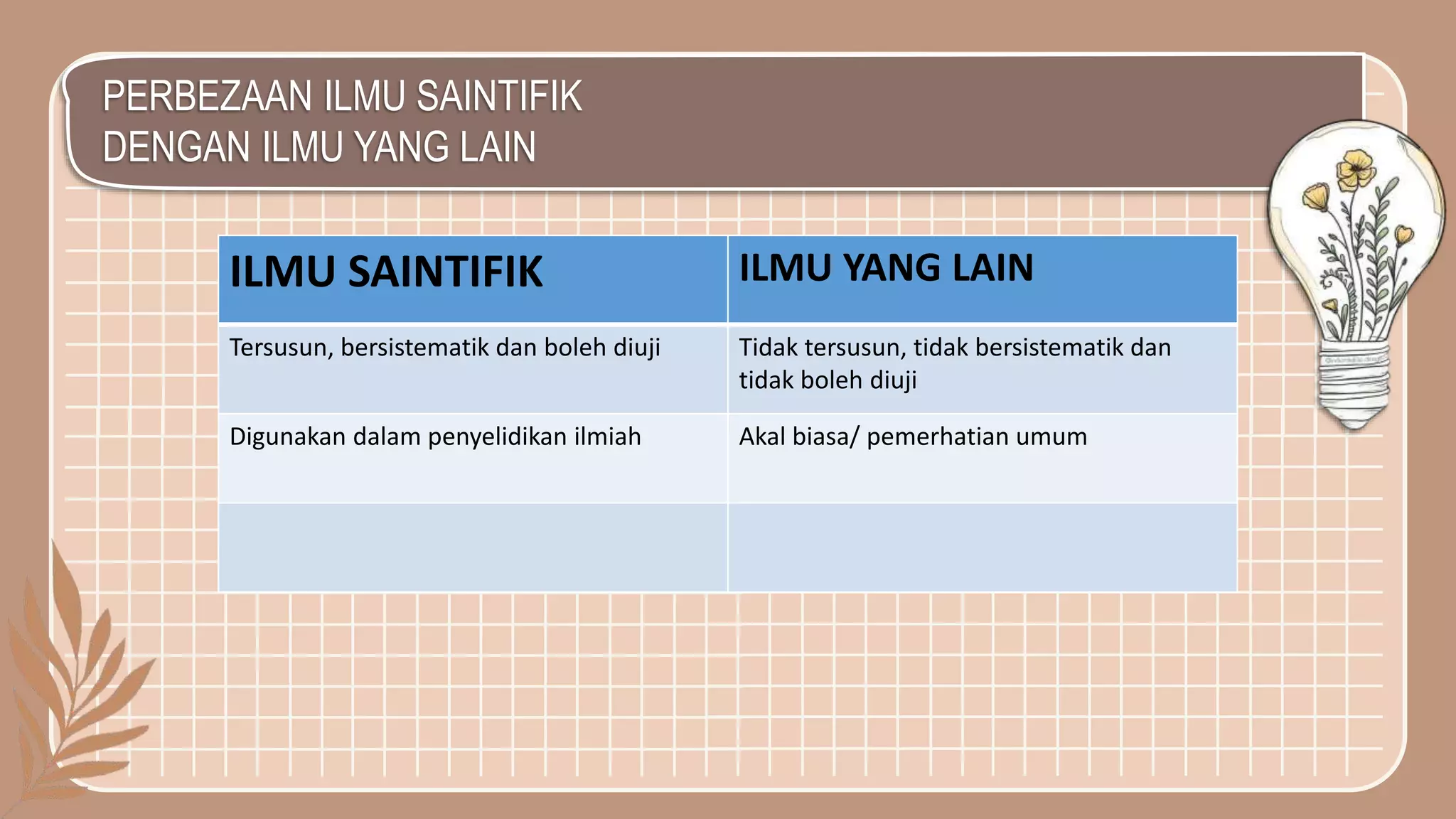 Pengantar Ilmu Saintifik - soalan 8 (1).pptx
