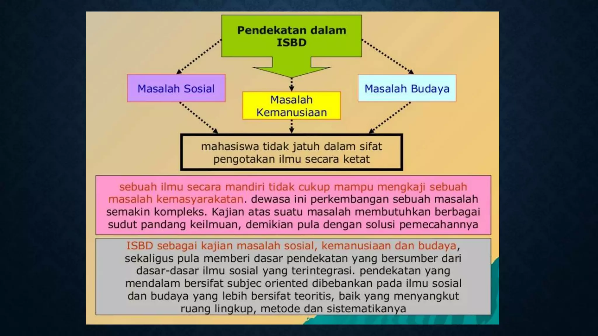 Pengantar Ilmu Sosial Budaya Dasar.pptx