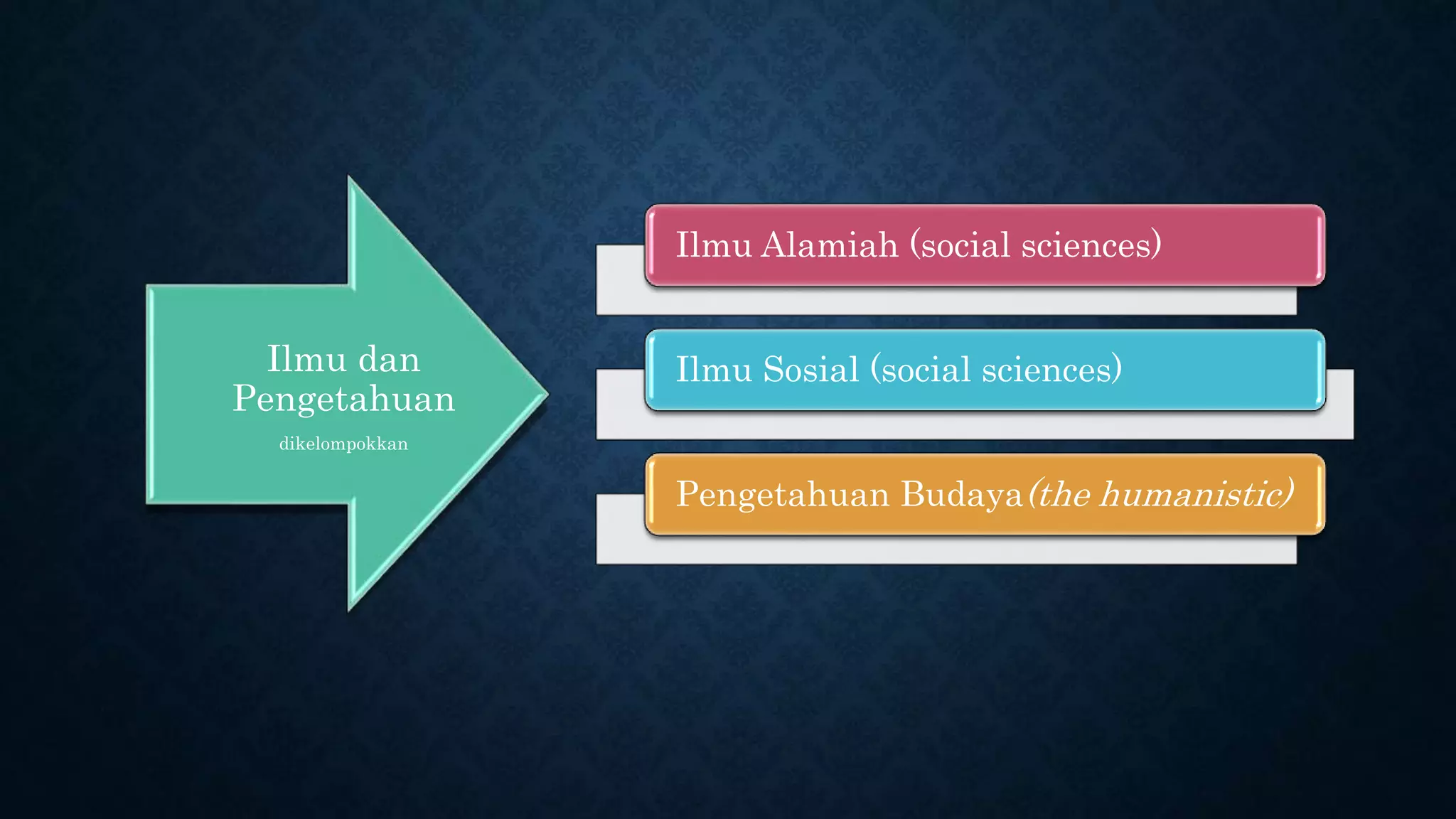Pengantar Ilmu Sosial Budaya Dasar.pptx