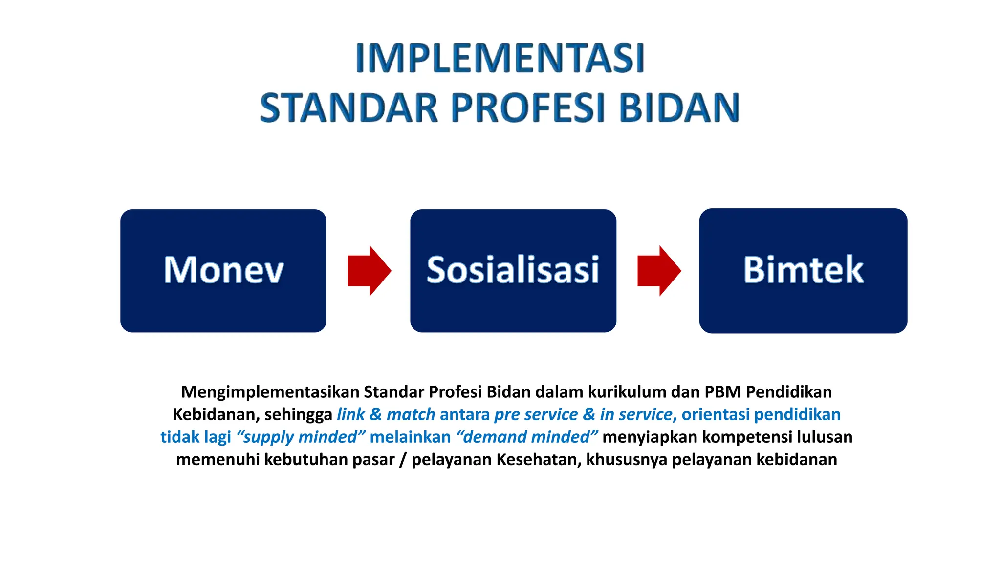 PENGANTAR IMPLEMENTASI STANDAR PROFESI BIDAN.pptx