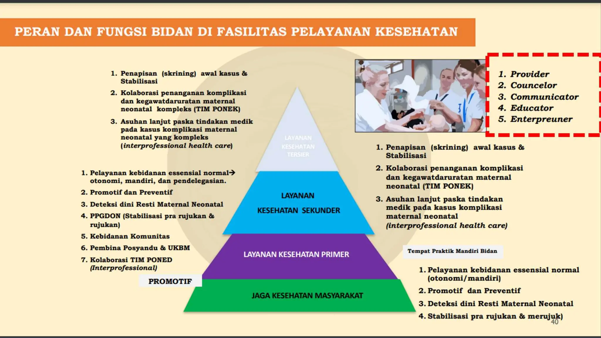 PENGANTAR IMPLEMENTASI STANDAR PROFESI BIDAN.pptx