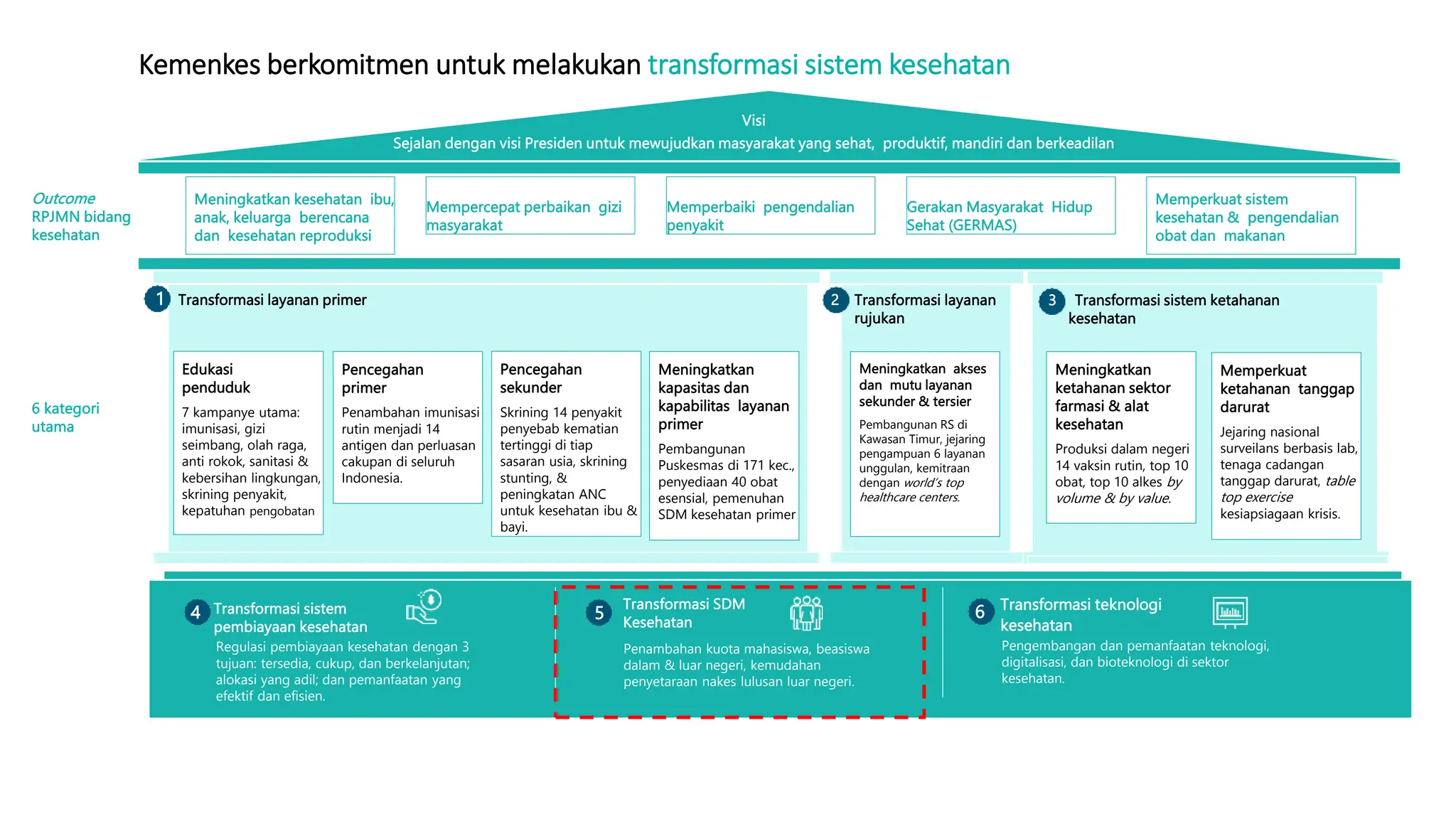 PENGANTAR IMPLEMENTASI STANDAR PROFESI BIDAN.pptx