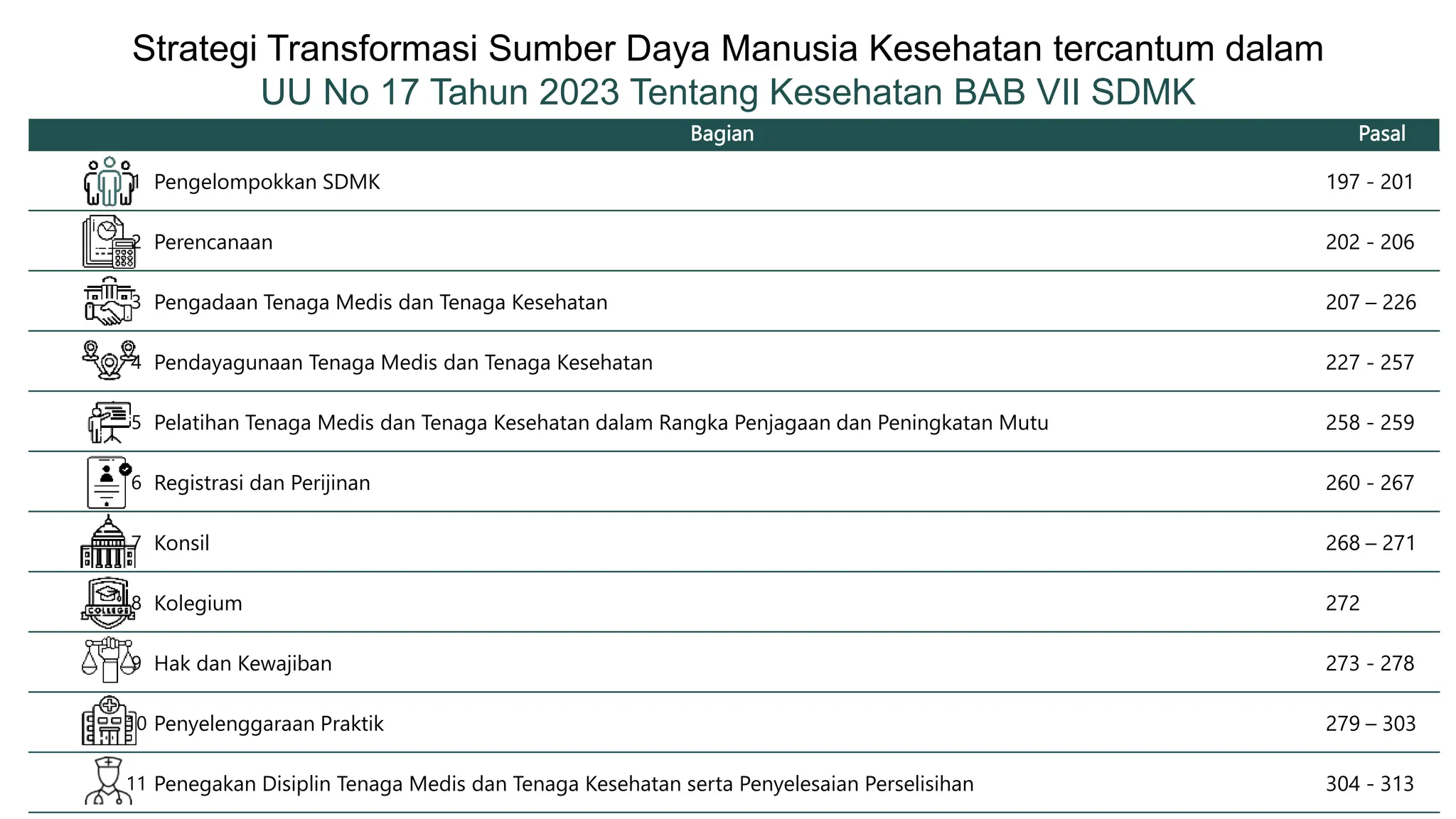 PENGANTAR IMPLEMENTASI STANDAR PROFESI BIDAN.pptx