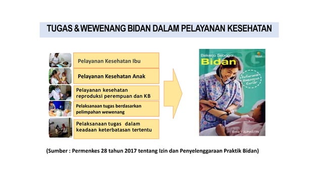 PENGANTAR IMPLEMENTASI STANDAR PROFESI BIDAN.pptx