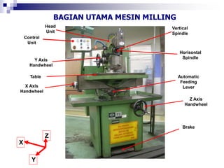 Pengantar industri manufaktur milling | PPT