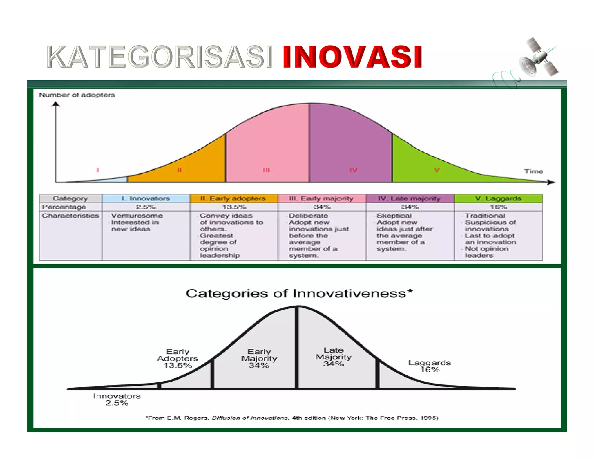 Pengantar Inovasi (Introduxtion to Innovation) | PDF