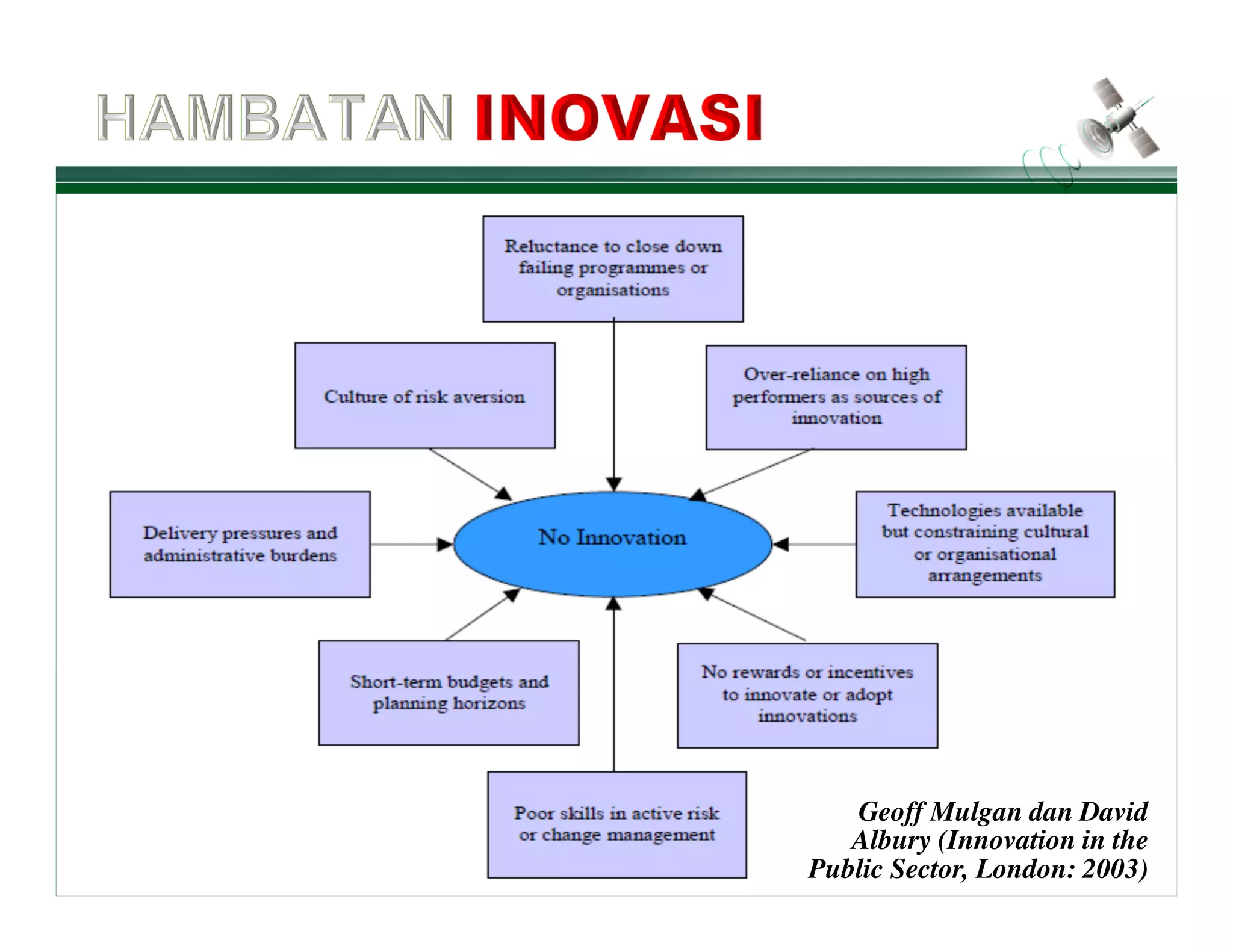 Pengantar Inovasi (Introduxtion to Innovation) | PDF