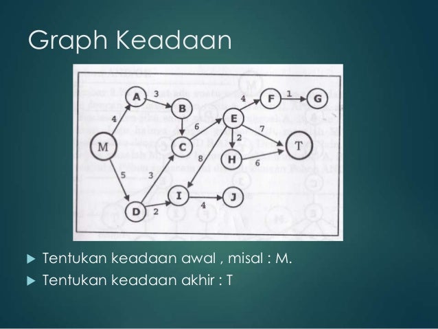 Pengantar intelegensi buatan