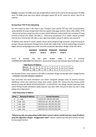 Pengantar jaringan komputer | PDF