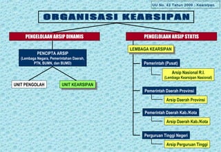 Pengantar kearsipan | PPT