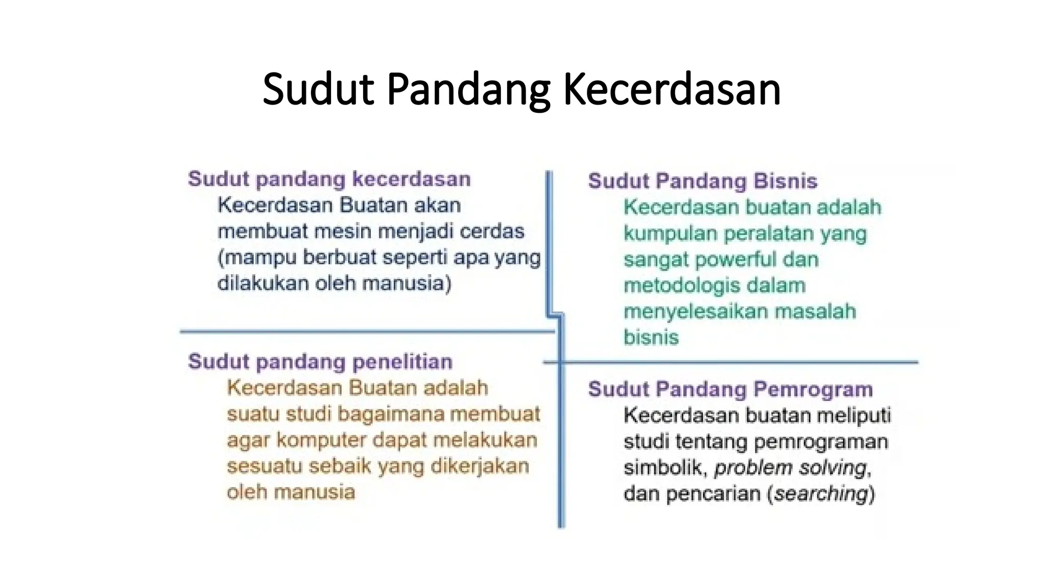 Pengantar Kecerdasan Buatan dalam kehidupan sehari-hari | PPTX
