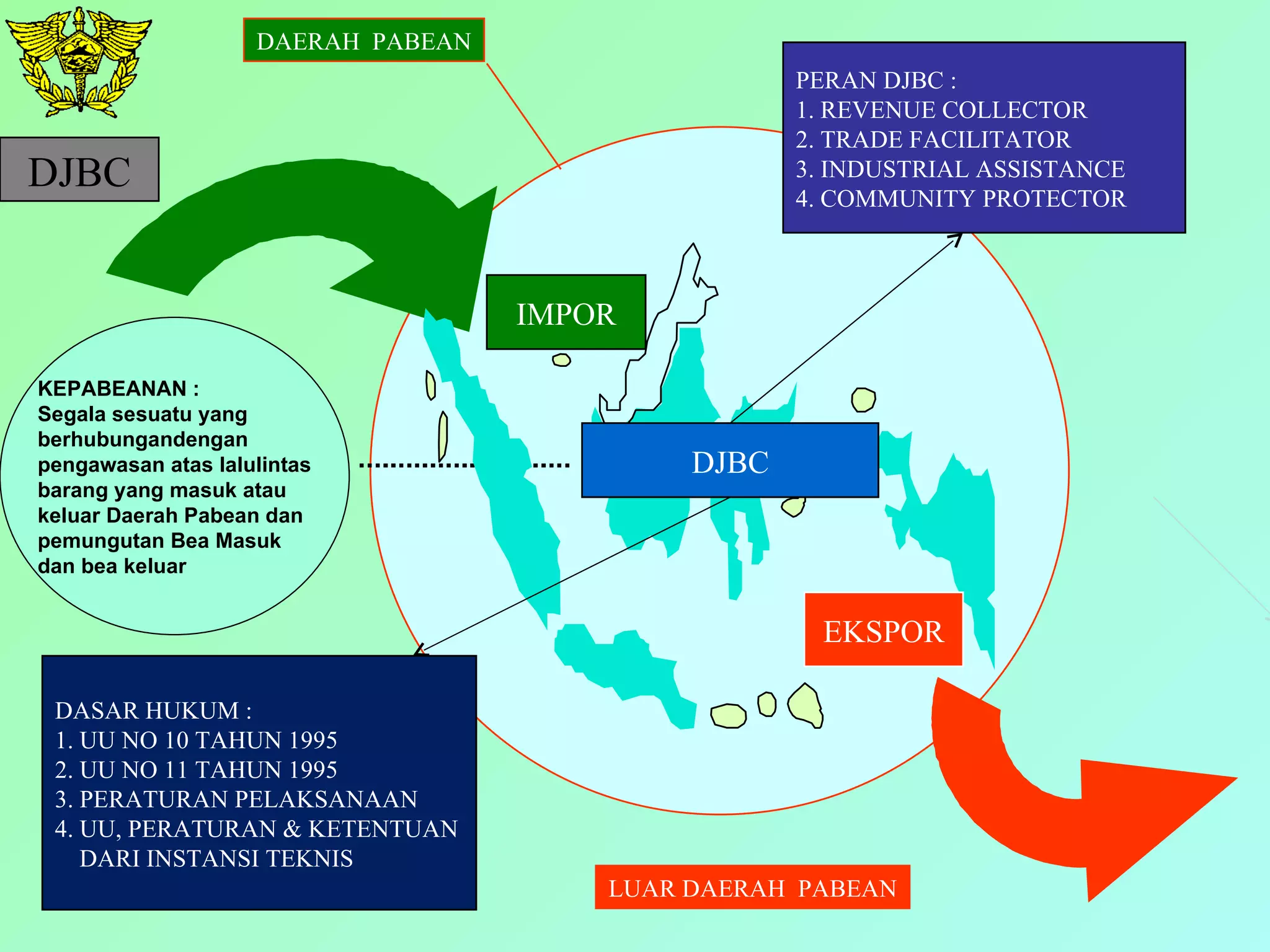 Pengantar kepabeanan | PPT
