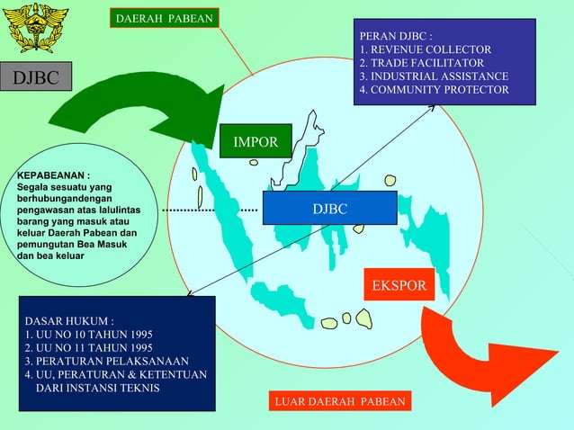 Pengantar kepabeanan | PPT