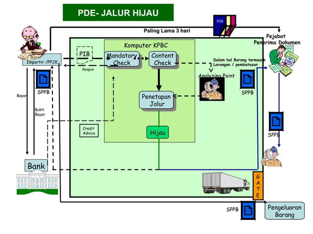 Pengantar kepabeanan | PPT