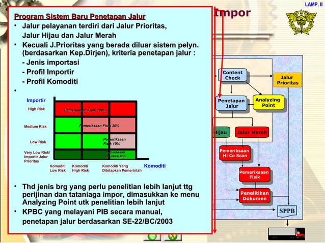Pengantar kepabeanan | PPT