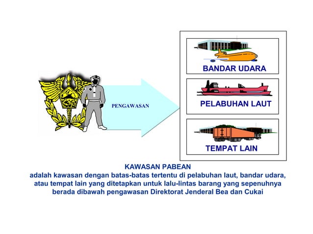 Pengantar kepabeanan | PPT