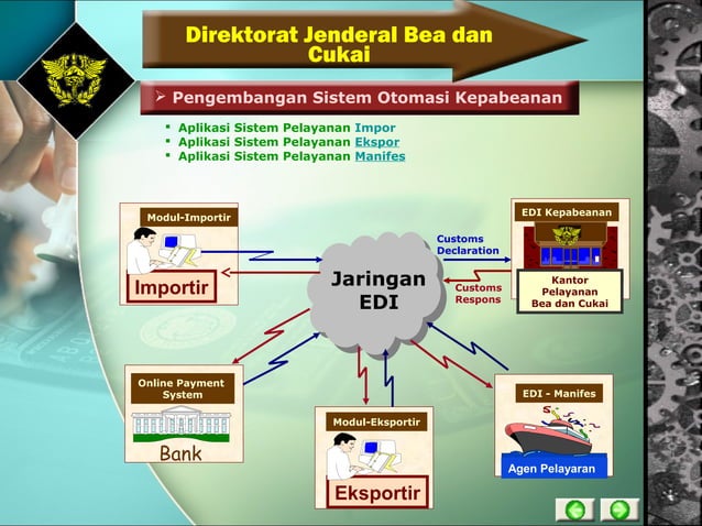 Pengantar kepabeanan | PPT