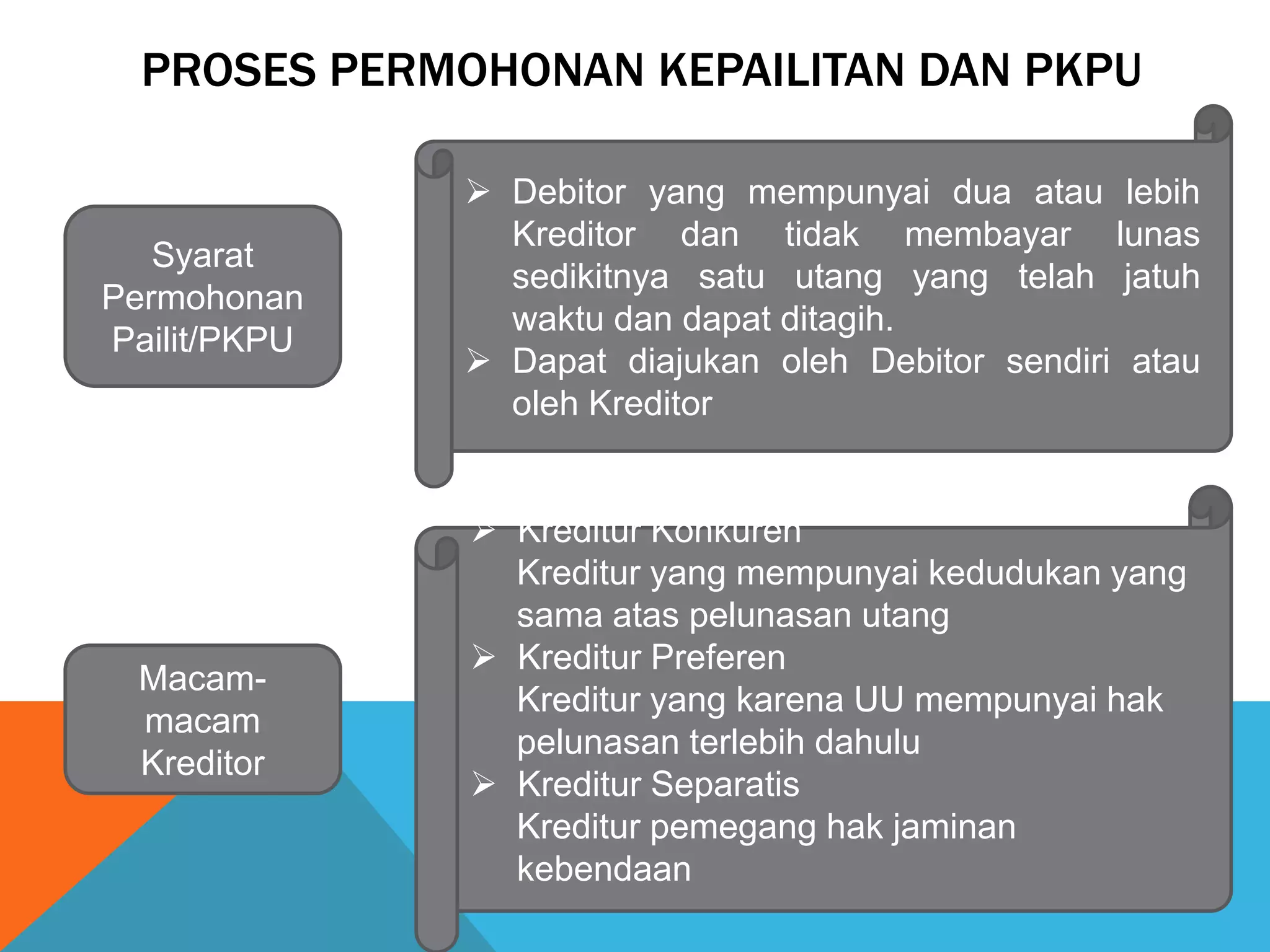 Pengantar Hukum Kepailitan dan PKPU | PPTX