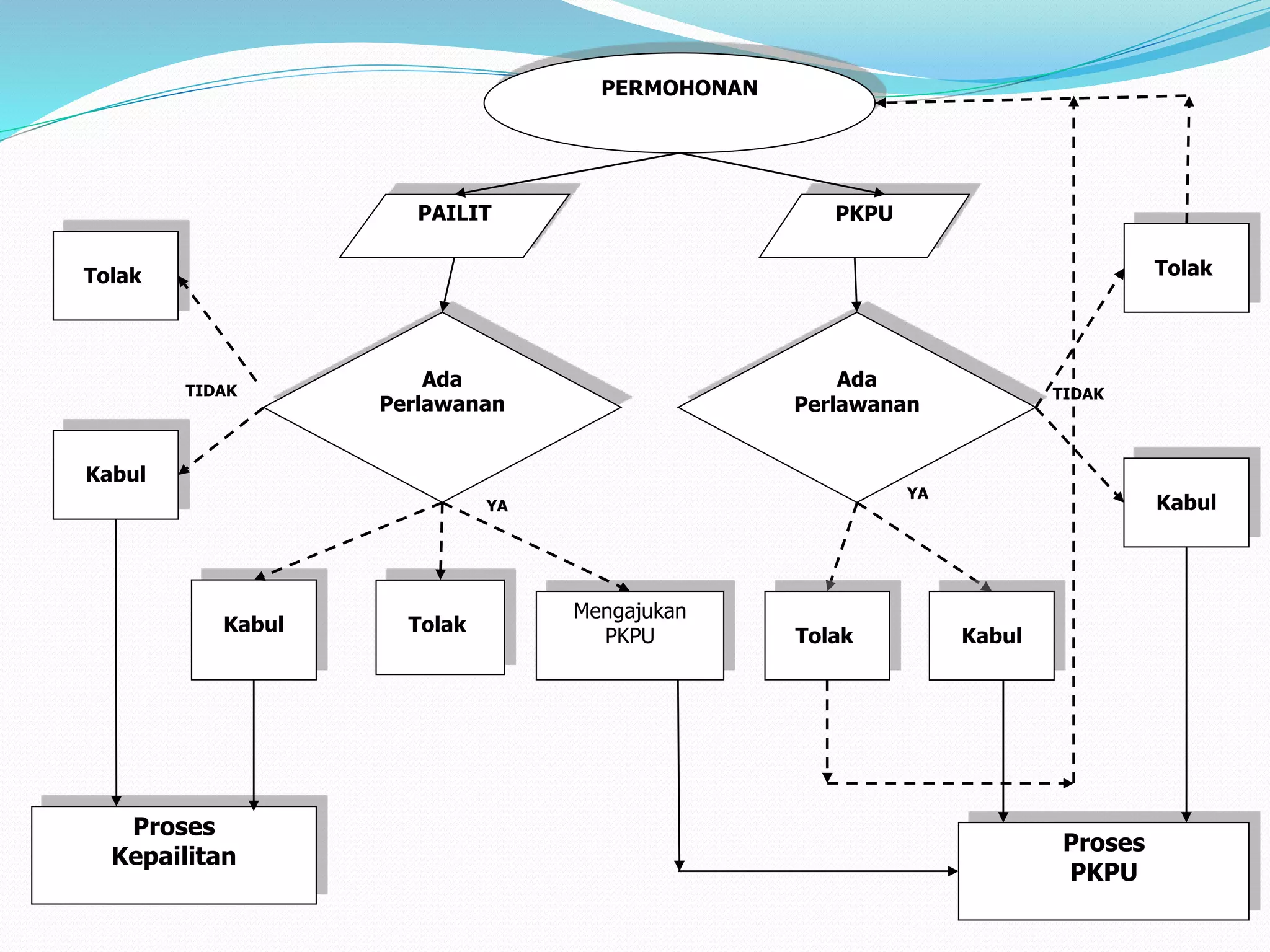 Pengantar Hukum Kepailitan dan PKPU | PPTX