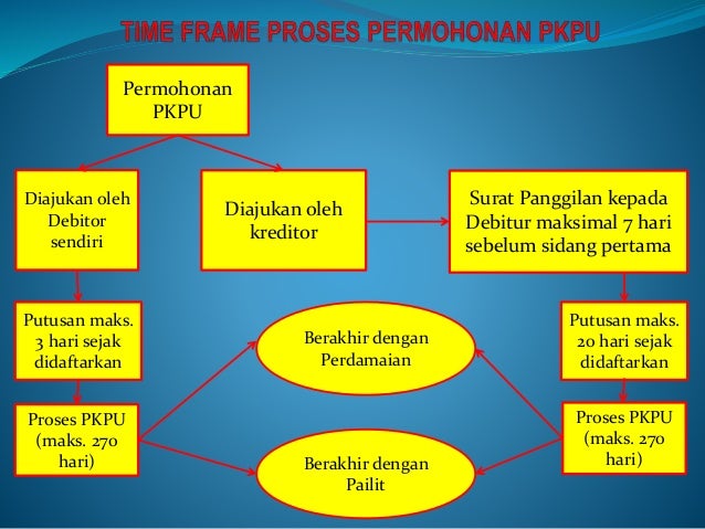 Pengantar Hukum Kepailitan dan PKPU