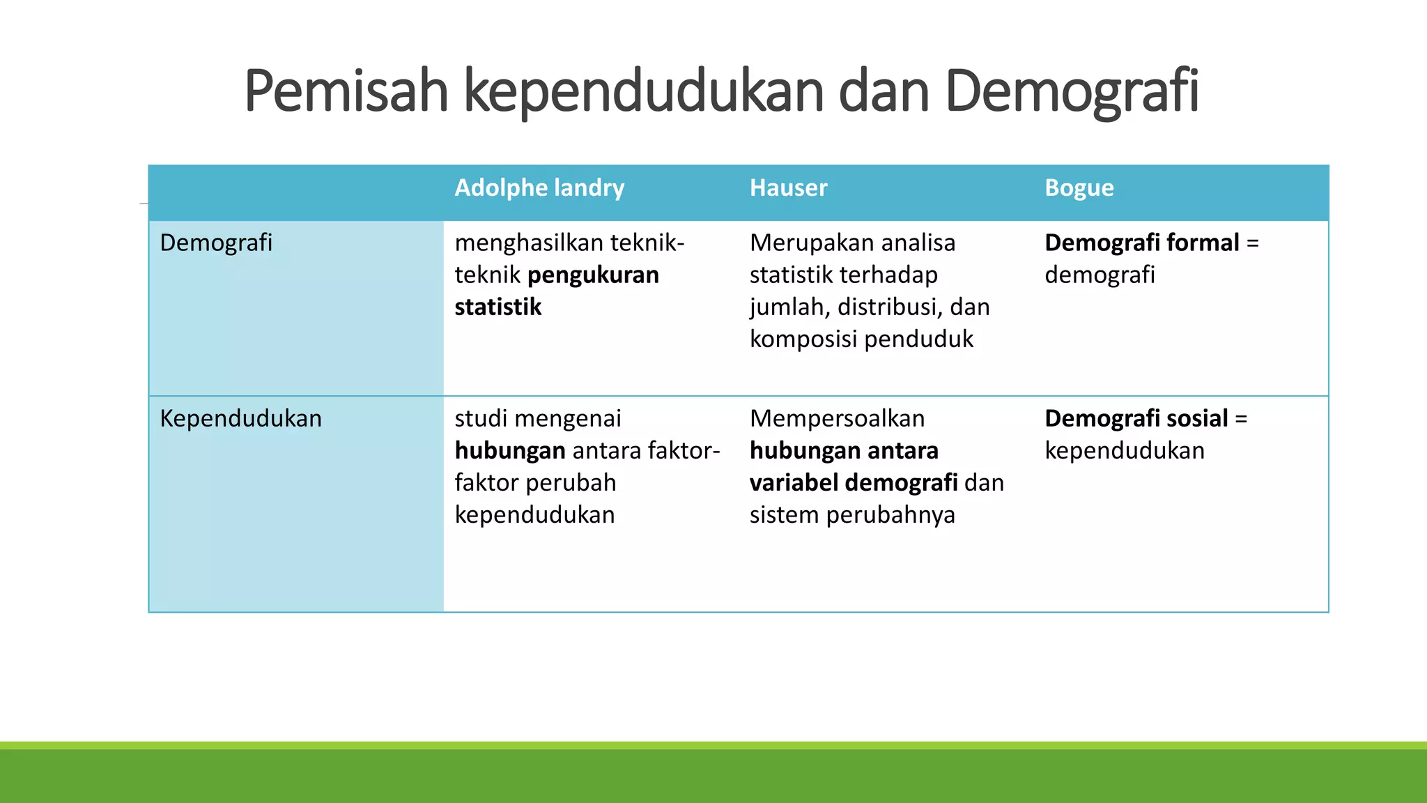 PENGANTAR KEPENDUDUKAN.pptx