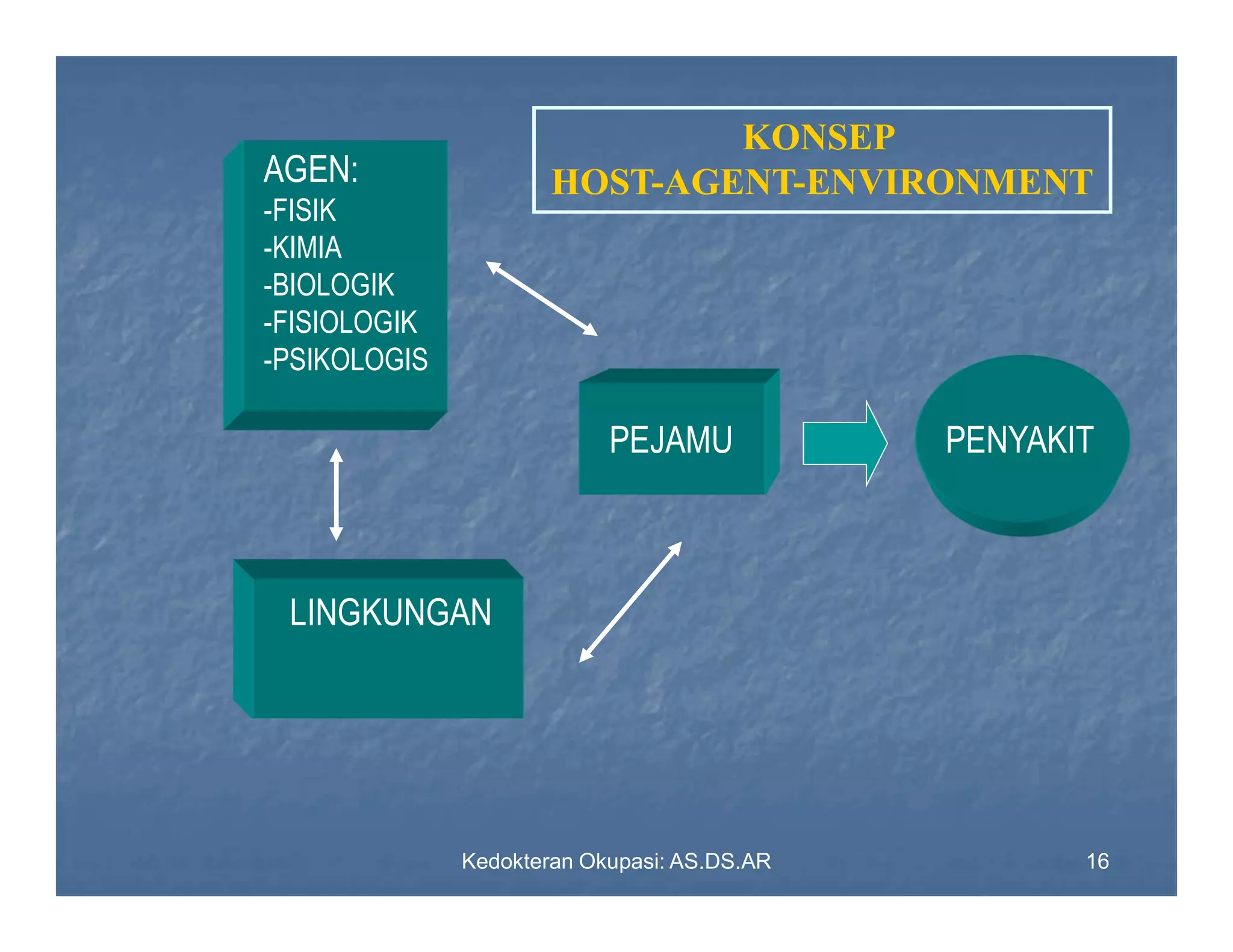 Pengantar Kesehatan-Kedokteran Kerja.pdf