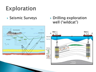 Pengantar Keselamatan Kerja Lepas Pantai | PDF