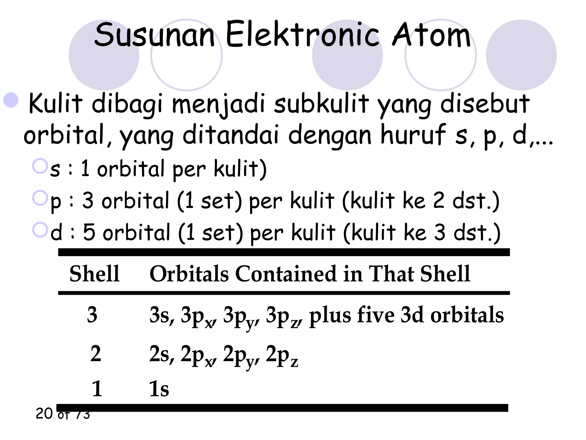 Pengantar kimia organik | PPT