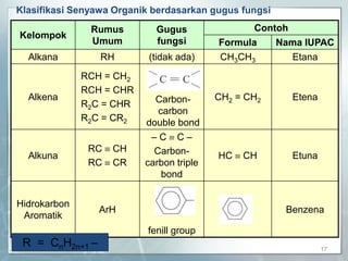 Pengantar_Kimia_Organik.ppt