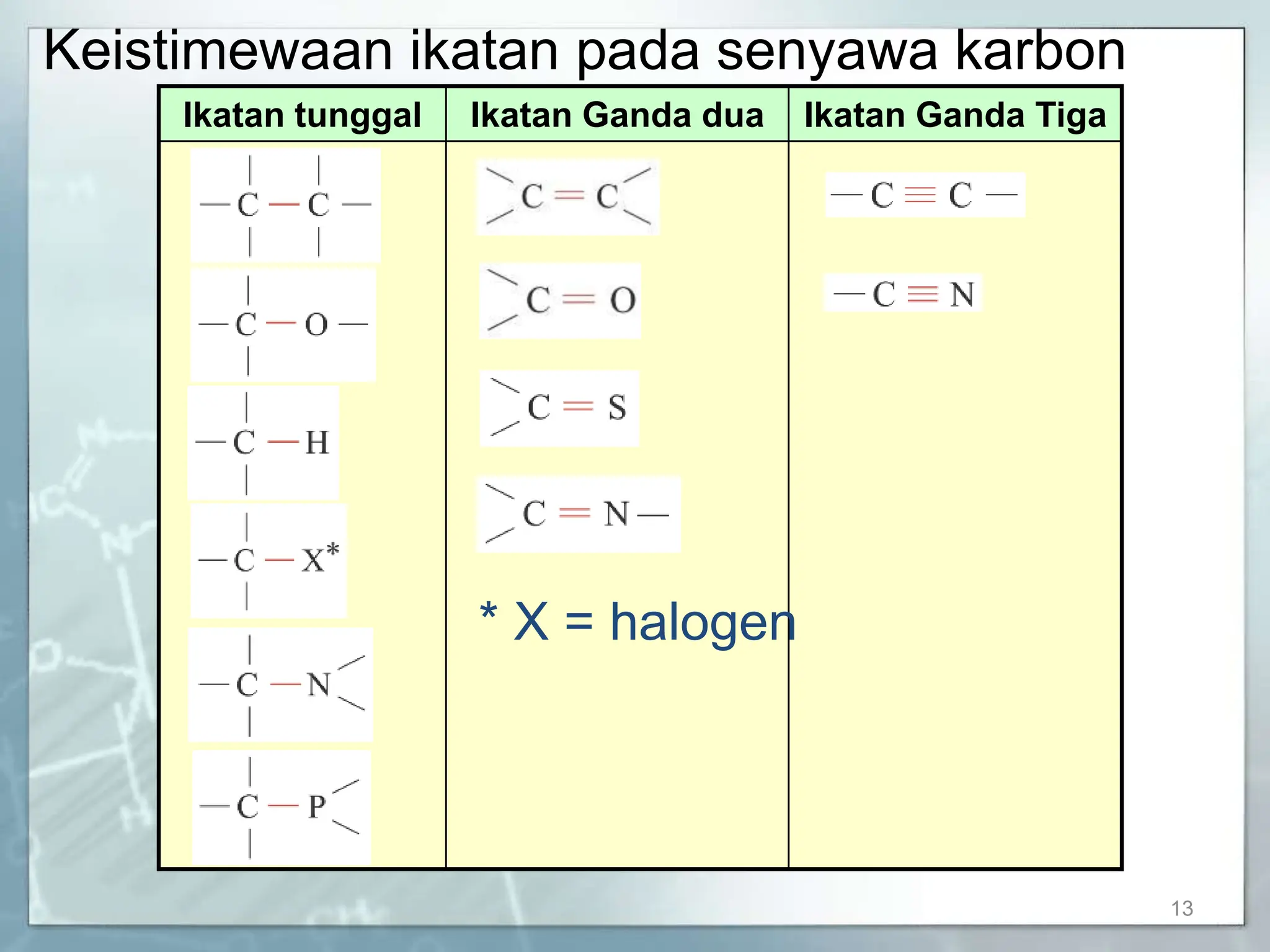 Pengantar_Kimia_Organik pembahasan materi mengenai kimia | PPT