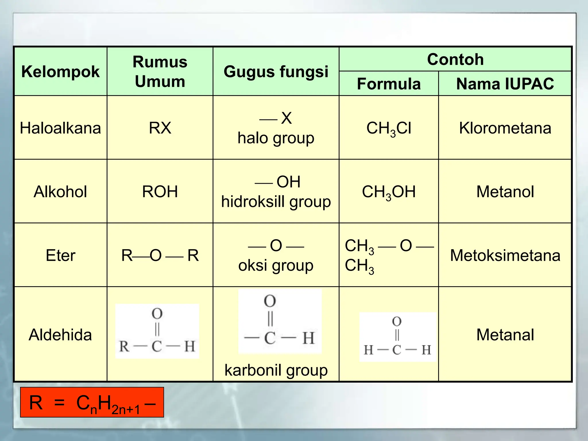 Pengantar_Kimia_Organik pembahasan materi mengenai kimia | PPT