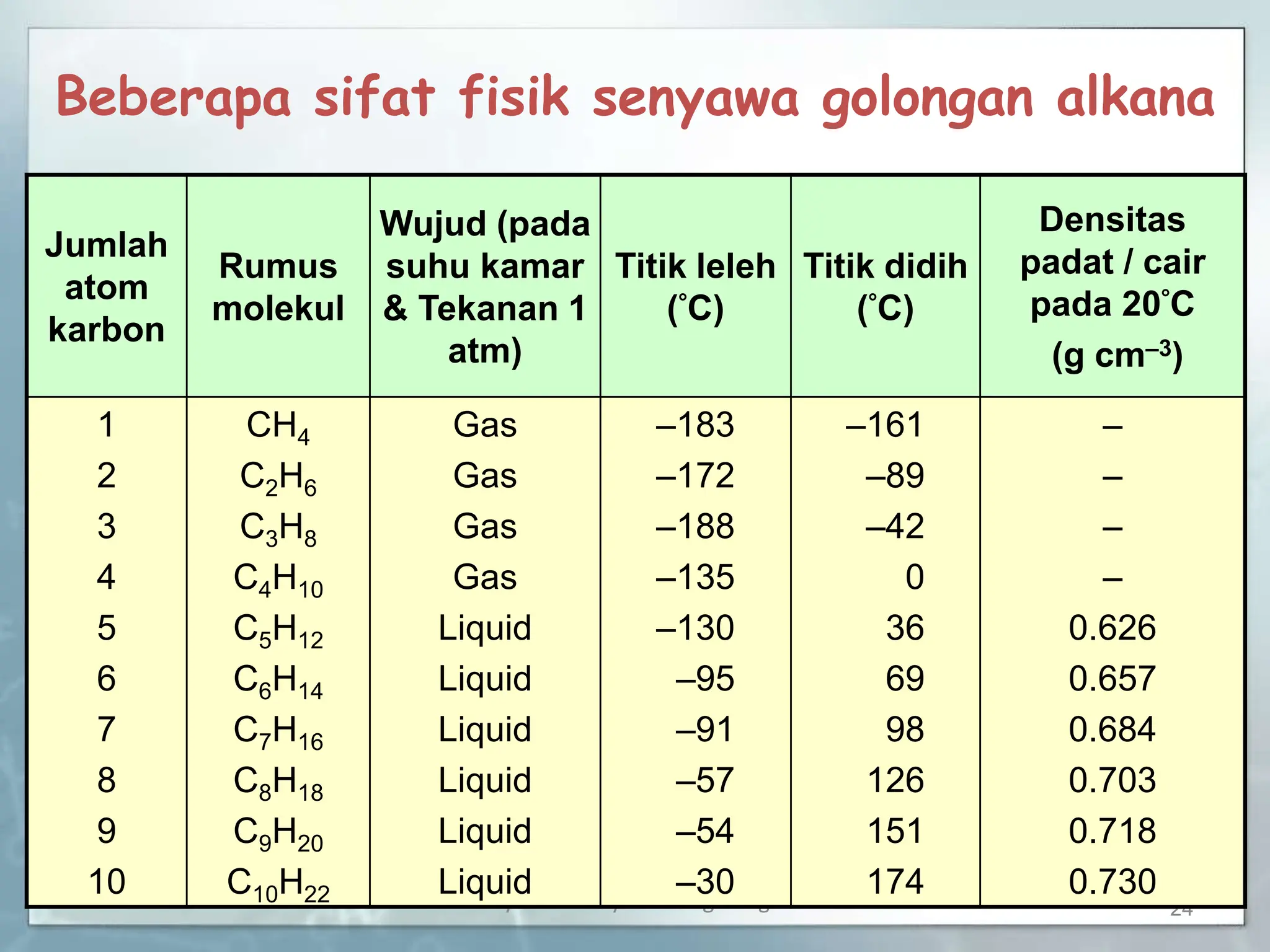 Pengantar_Kimia_Organik pembahasan materi mengenai kimia | PPT