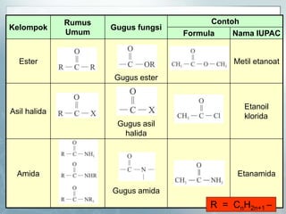Pengantar_Kimia_Organik pembahasan materi mengenai kimia | PPT