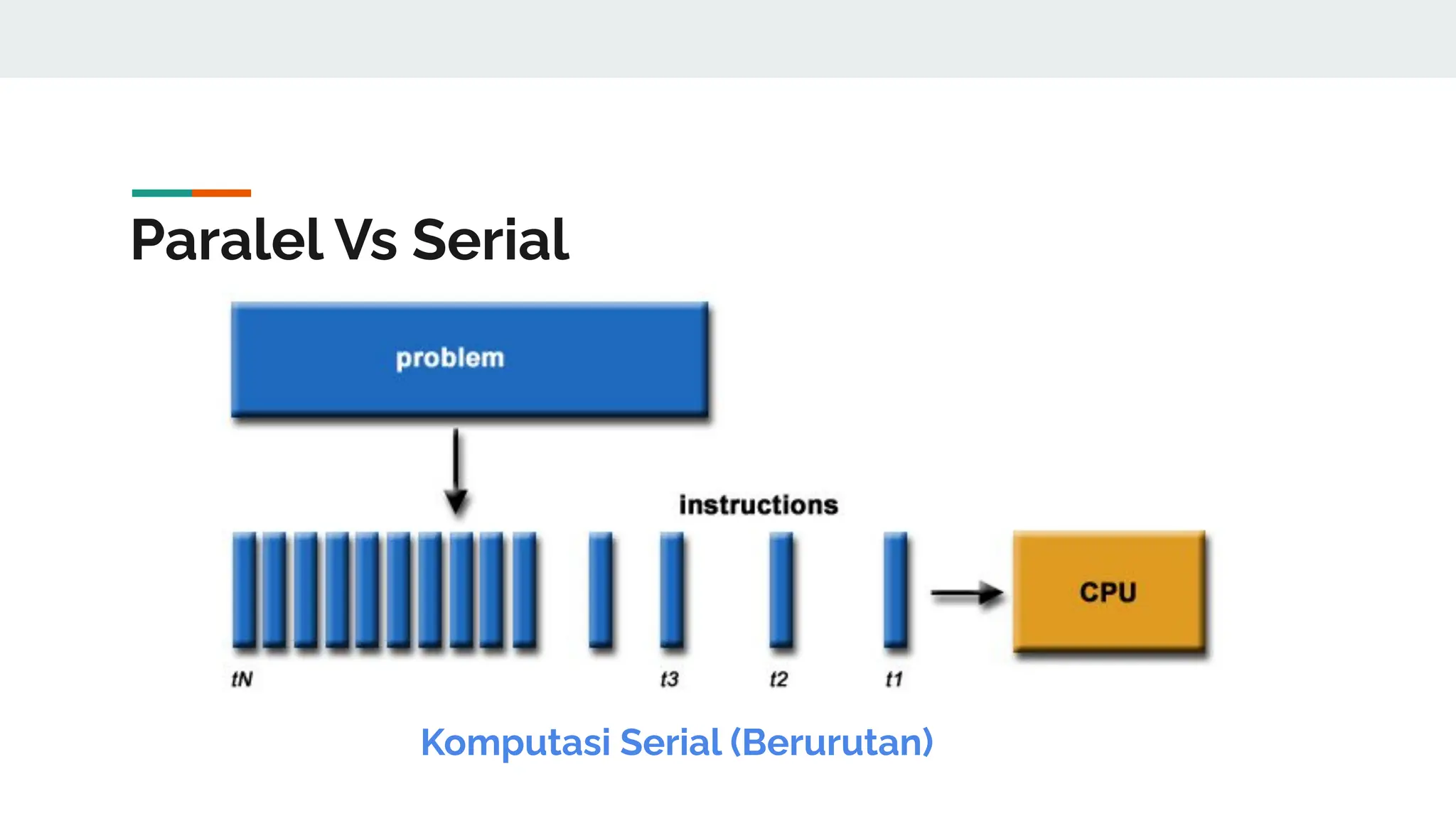 pengenalan tentang ilmu komputasi paralel.pdf