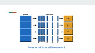 pengenalan tentang ilmu komputasi paralel.pdf